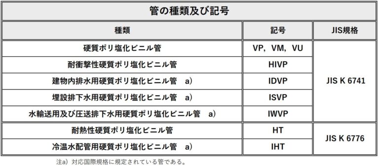 VP管とVU管の違いとは？塩ビ管・継手・接着剤の種類や用途を紹介 | OKゆういちのメンテナンスブログ